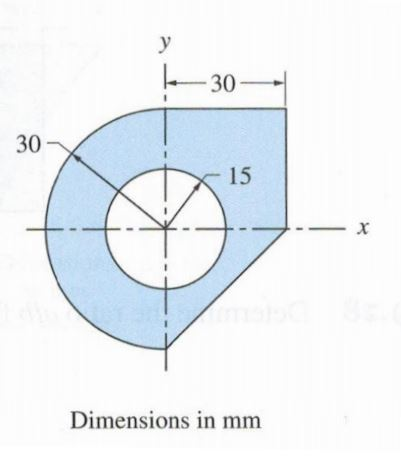 Solved Determine Ix, Iy and Ixy of the composite area shown | Chegg.com