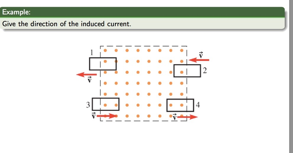 Solved Give the direction of the induced current. | Chegg.com
