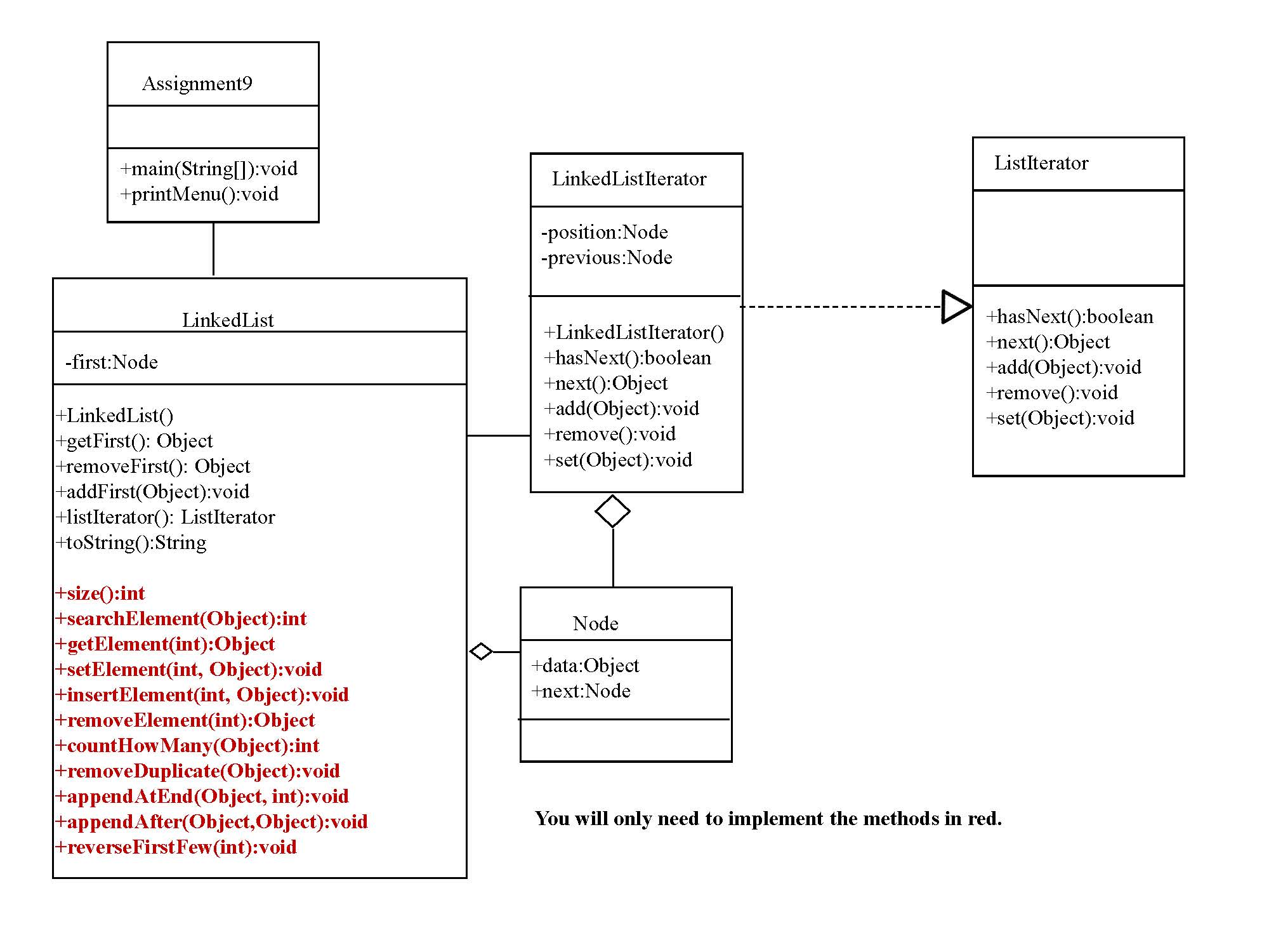Minimal Submitted Files You are required, but not | Chegg.com