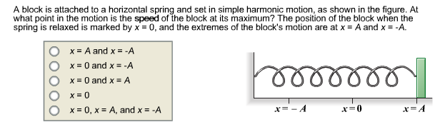 Solved A block is attached to a horizontal spring and set in | Chegg.com
