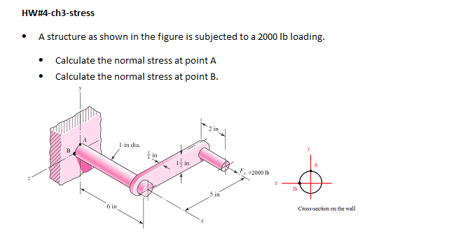 Solved HW#4-ch 3-stress A structure as shown in the figure | Chegg.com Solved HW#4-ch 3-stress A structure as shown in the figure | Chegg.com