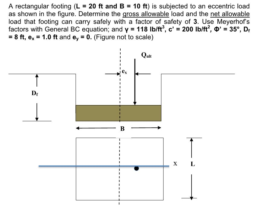 Solved A rectangular footing (L = 20 ft and B = 10 ft) is | Chegg.com