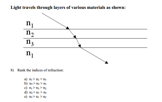 Solved Light travels through layers of various materials as | Chegg.com