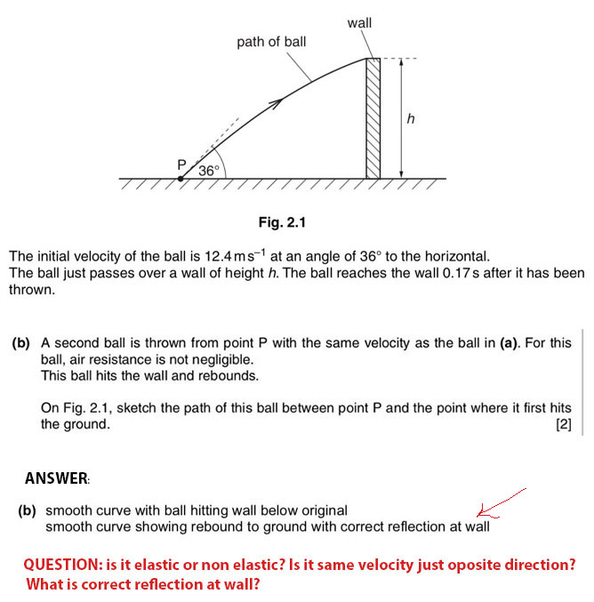 Solved The initial velocity of the ball is 12.4 ms^-1 at | Chegg.com
