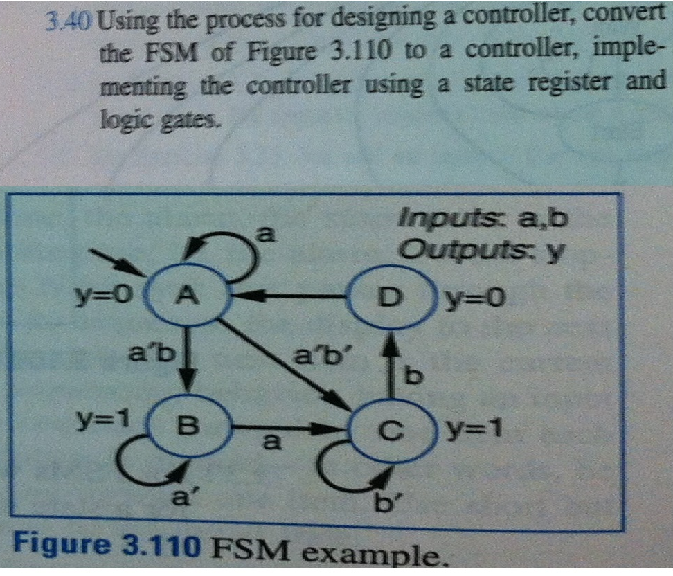 Solved Using the process for designing a controller, convert | Chegg.com