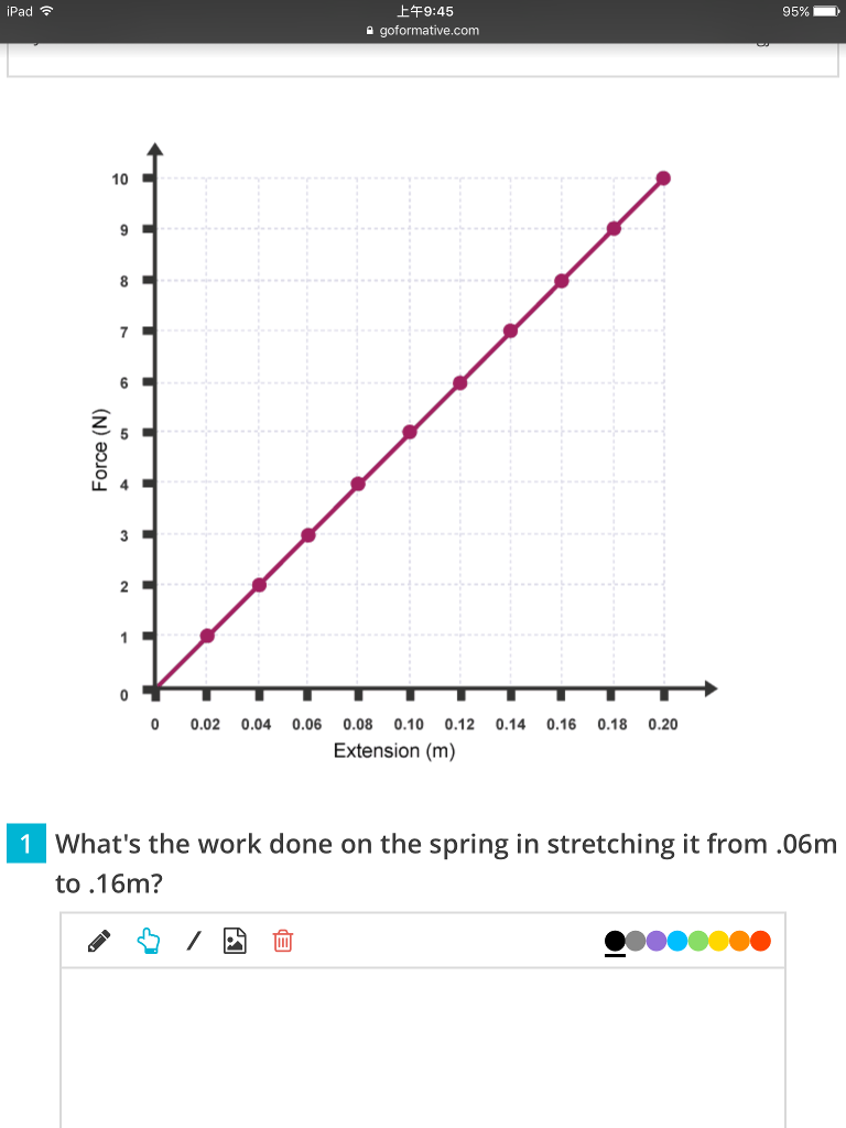 Solved What's the work done on the spring in stretching it | Chegg.com