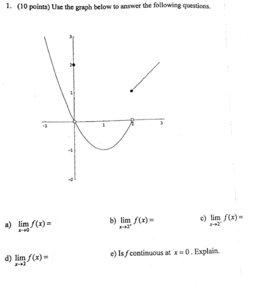 Solved Use the graph below to answer the following | Chegg.com