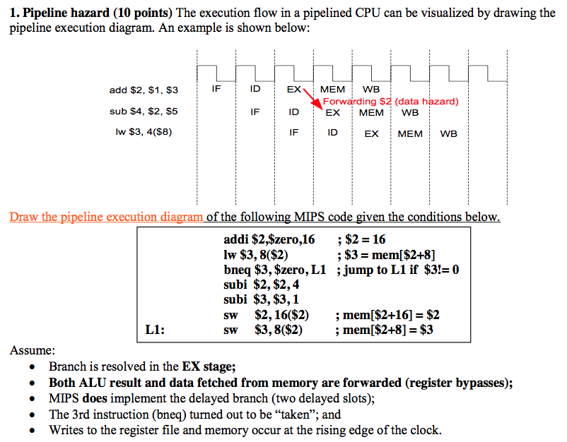 Solved 1. Pipeline hazard (10 points) The execution flow in | Chegg.com