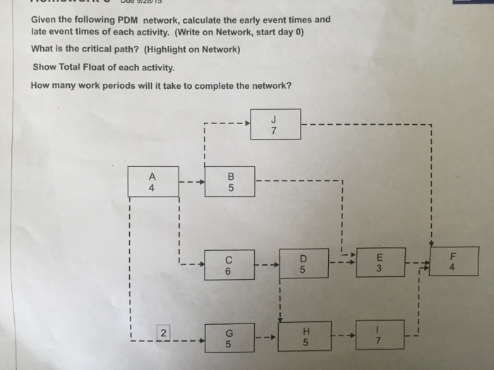 Solved Given the following PDM network, calculate the early | Chegg.com