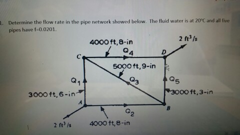 Solved Determine the flow rate in the pipe network showed | Chegg.com