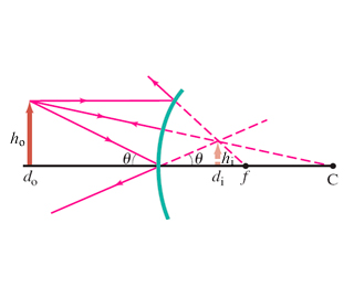 Solved Select the correct equations that show that the | Chegg.com