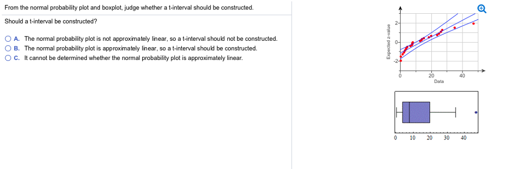 Solved From the normal probability plot and boxplot, judge | Chegg.com