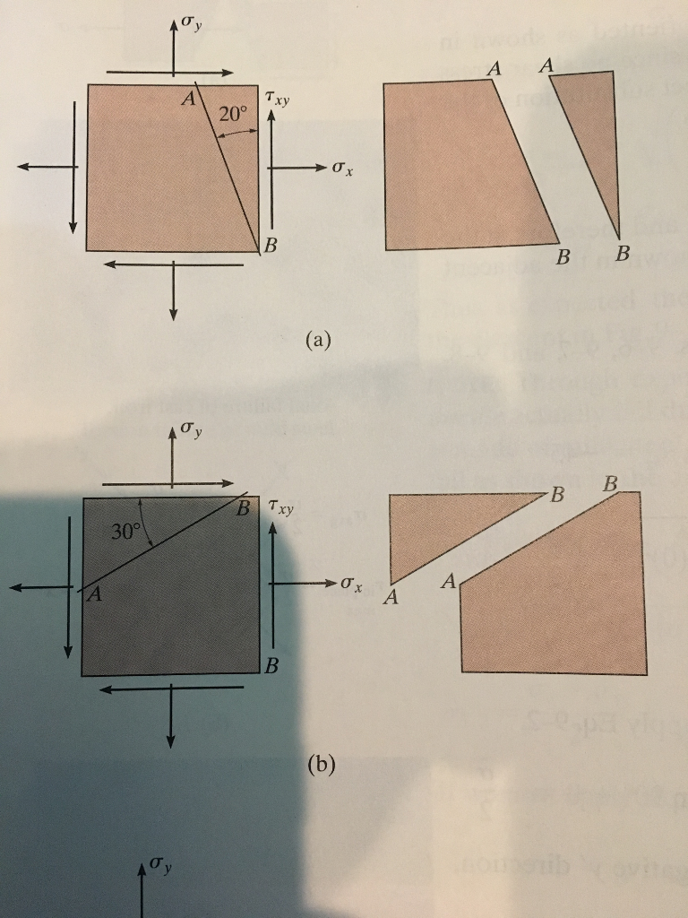 Solved In each case, the state of stress sigma_x, sigma_y, | Chegg.com