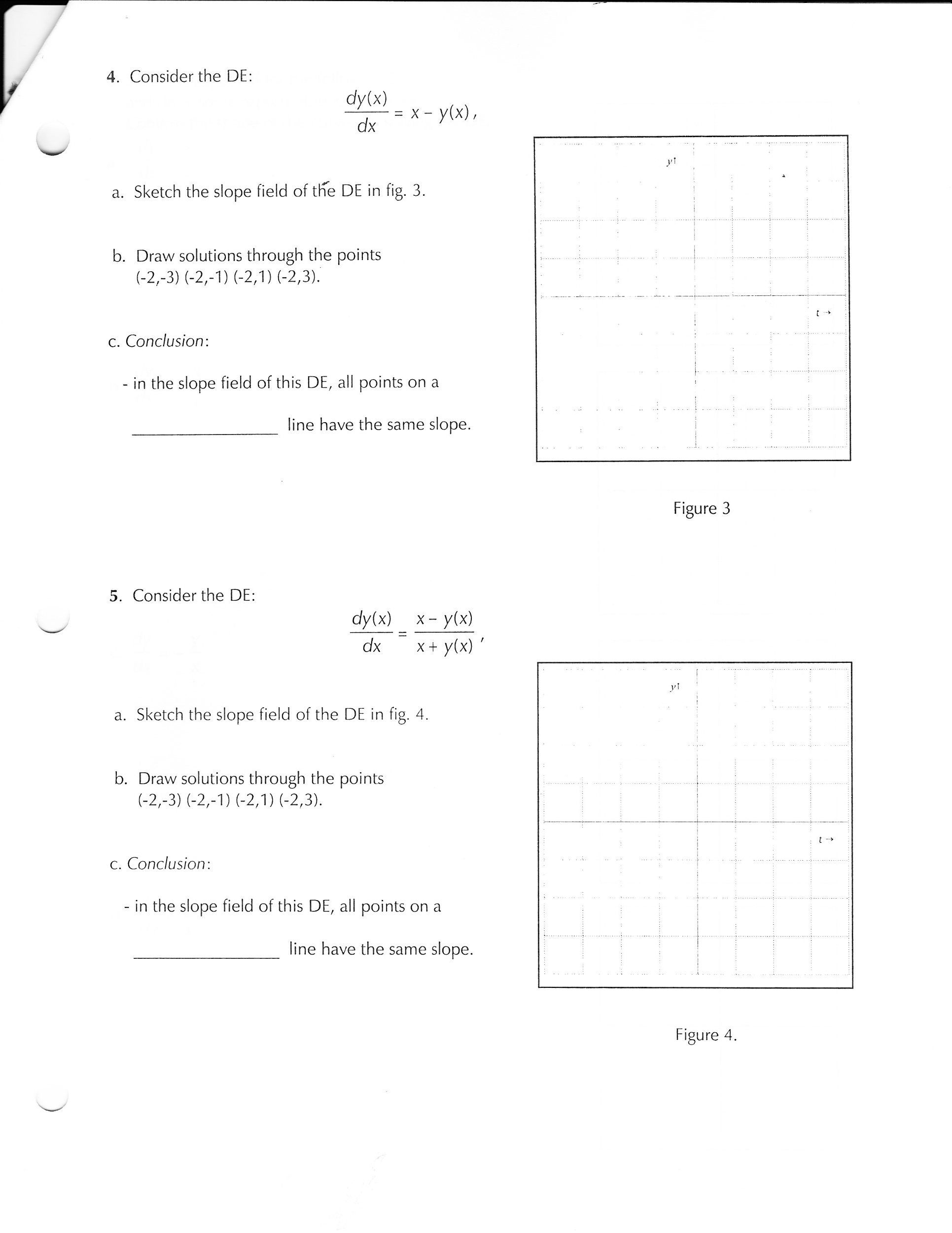 Consider the DE: dy/dx = f{x), where the graph of the | Chegg.com