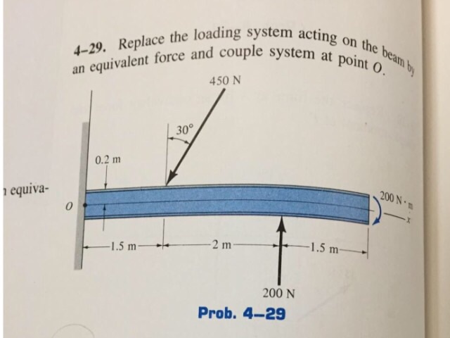 Solved Replace the loading system acting on the beam by an | Chegg.com