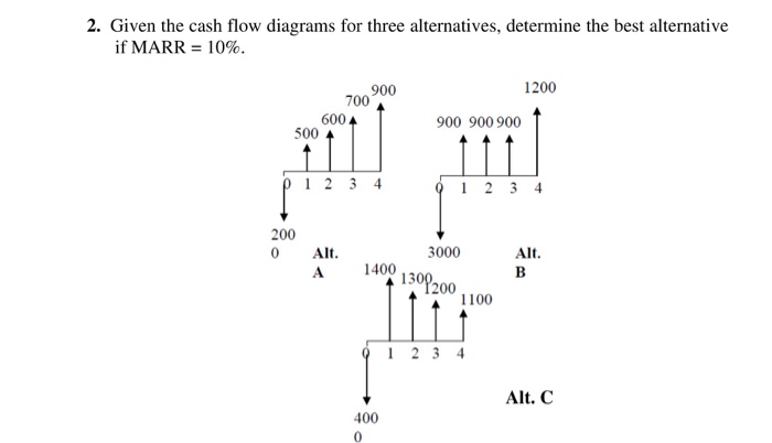 Solved Given the cash flow diagrams for three alternatives, | Chegg.com