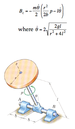 Solved Pb. 11.2 The solid circular disk of mass m and small | Chegg.com