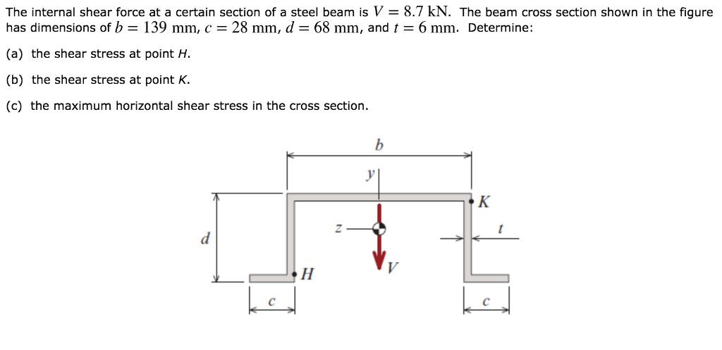 Solved The internal shear force at a certain section of a | Chegg.com