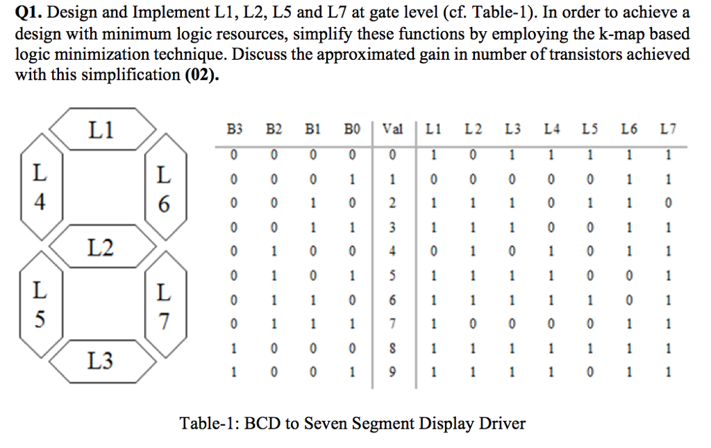 Solved Q1. Design and Implement L1, L2, L5 and L7 at gate | Chegg.com