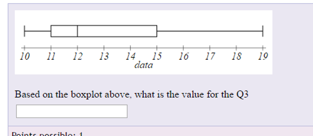 Solved Based on the boxplot above, what is the value for | Chegg.com