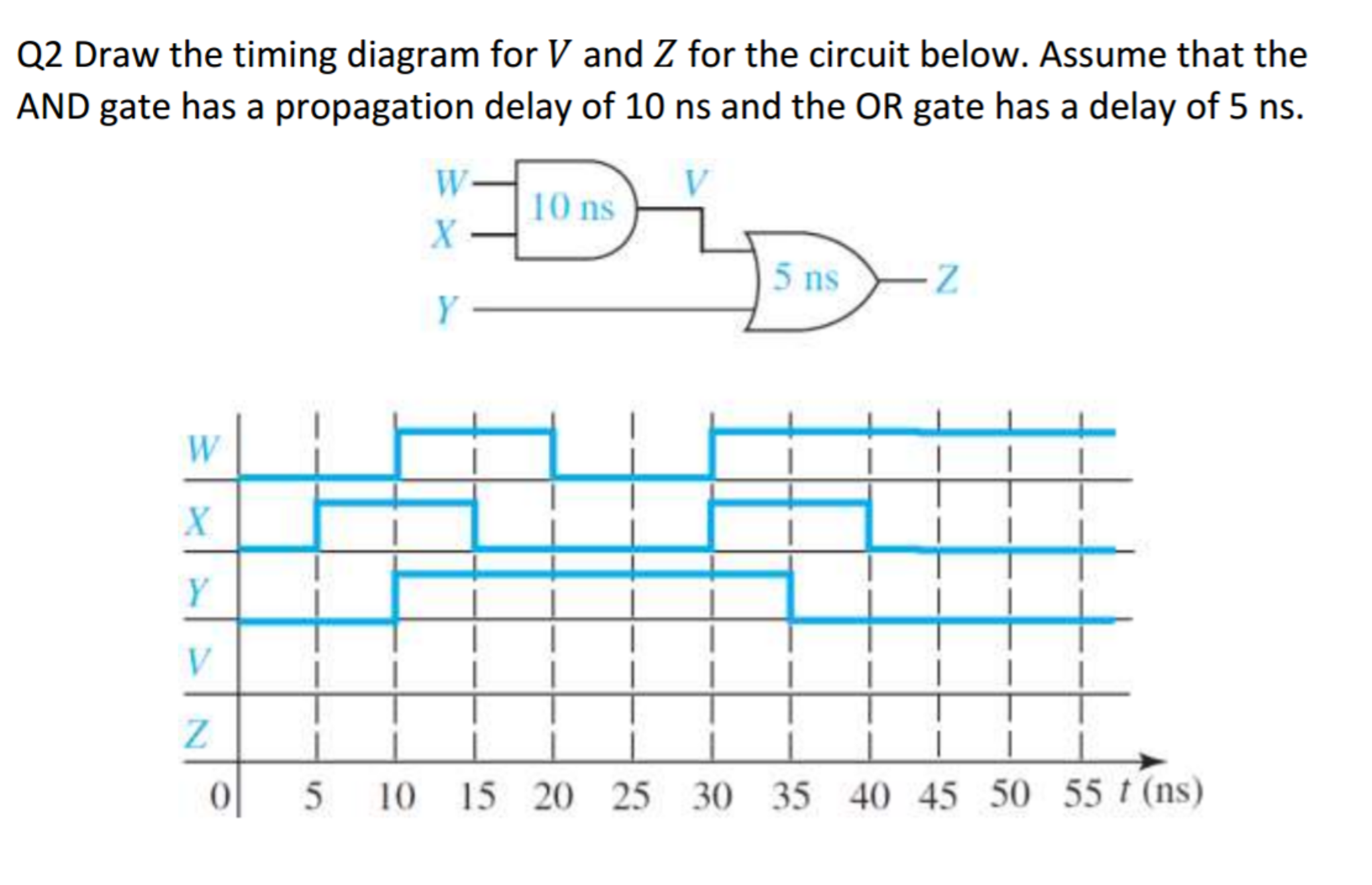 Draw The Timing Diagram For V And Z For The Circuit 9022