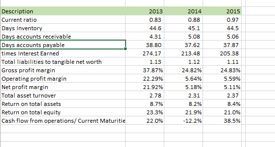 Solved Analysis of financial position(Balance Sheet)? | Chegg.com