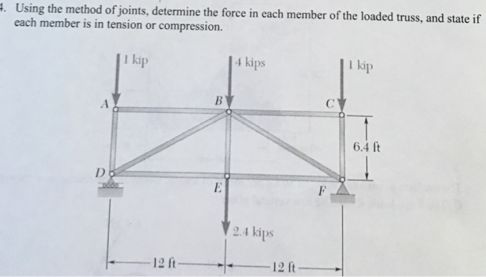 Solved Using the method of joints, determine the force in | Chegg.com