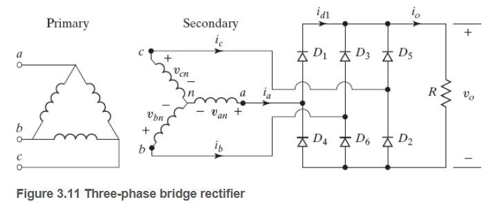 Solved 3.28 The three-phase bridge rectifier of Figure 3.11 | Chegg.com