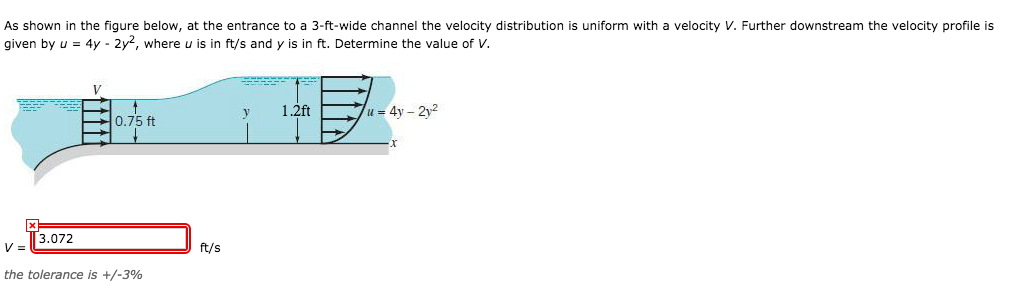 Solved As shown in the figure below, at the entrance to a | Chegg.com