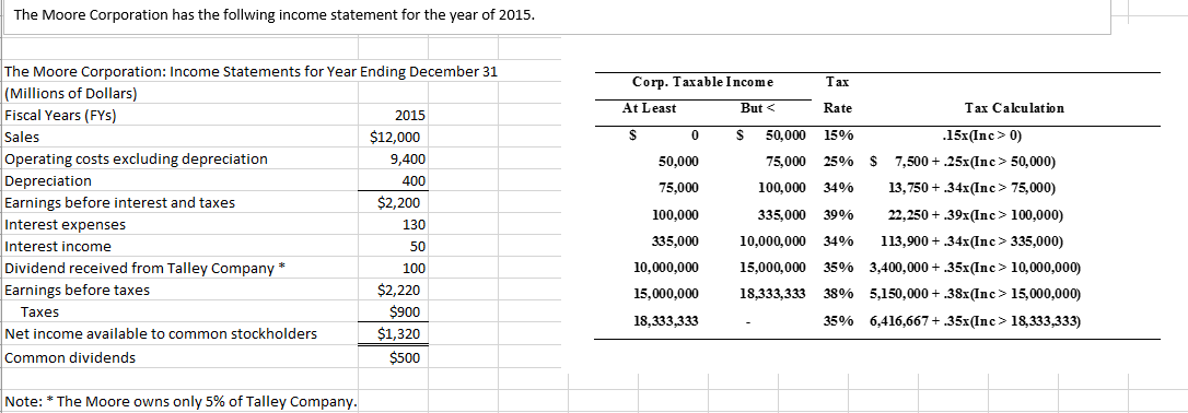 Solved The Moore Corporation has the follwing income | Chegg.com