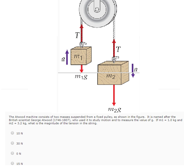 Solved m18 1112 m28 The Atwood machine consists of two | Chegg.com