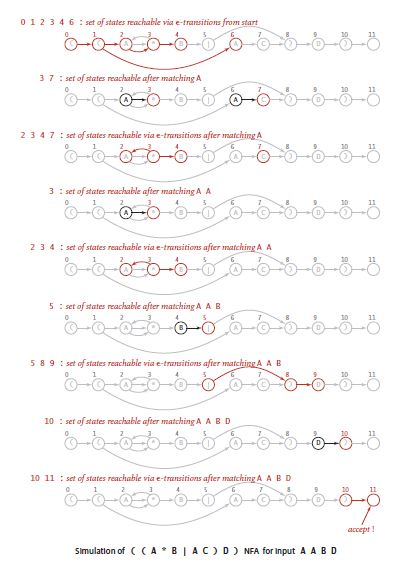 Algorithms NFA/Data COmpression (a): Draw an NFA for | Chegg.com