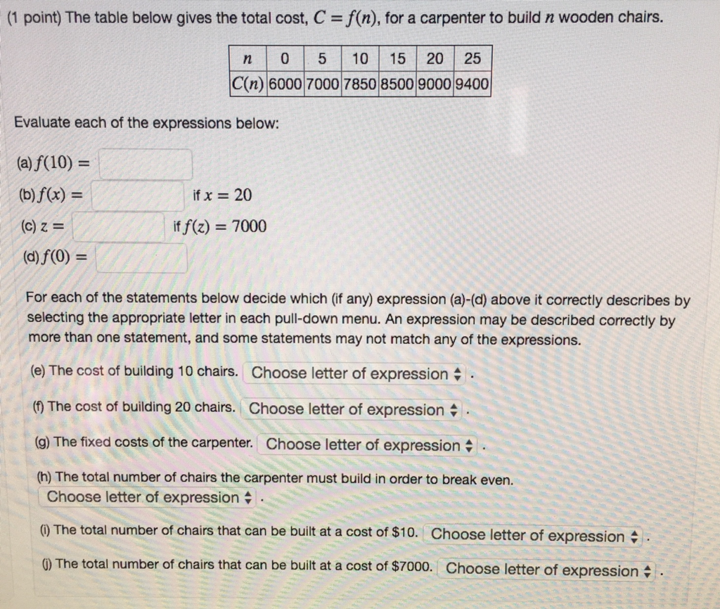 Solved (1 point) The table below gives the total cost, C | Chegg.com
