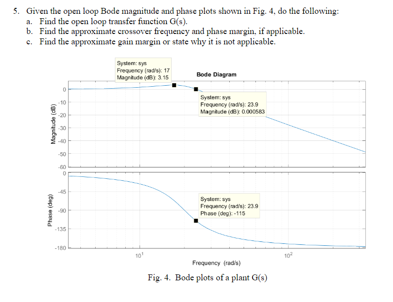 Solved 5. Given the open loop Bode magnitude and phase plots | Chegg.com