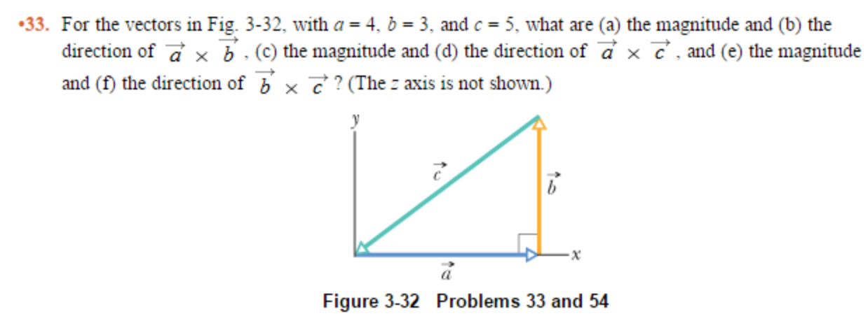 Solved For the vector in Fig, 3-32, with a = 4, b = 3, and c | Chegg.com