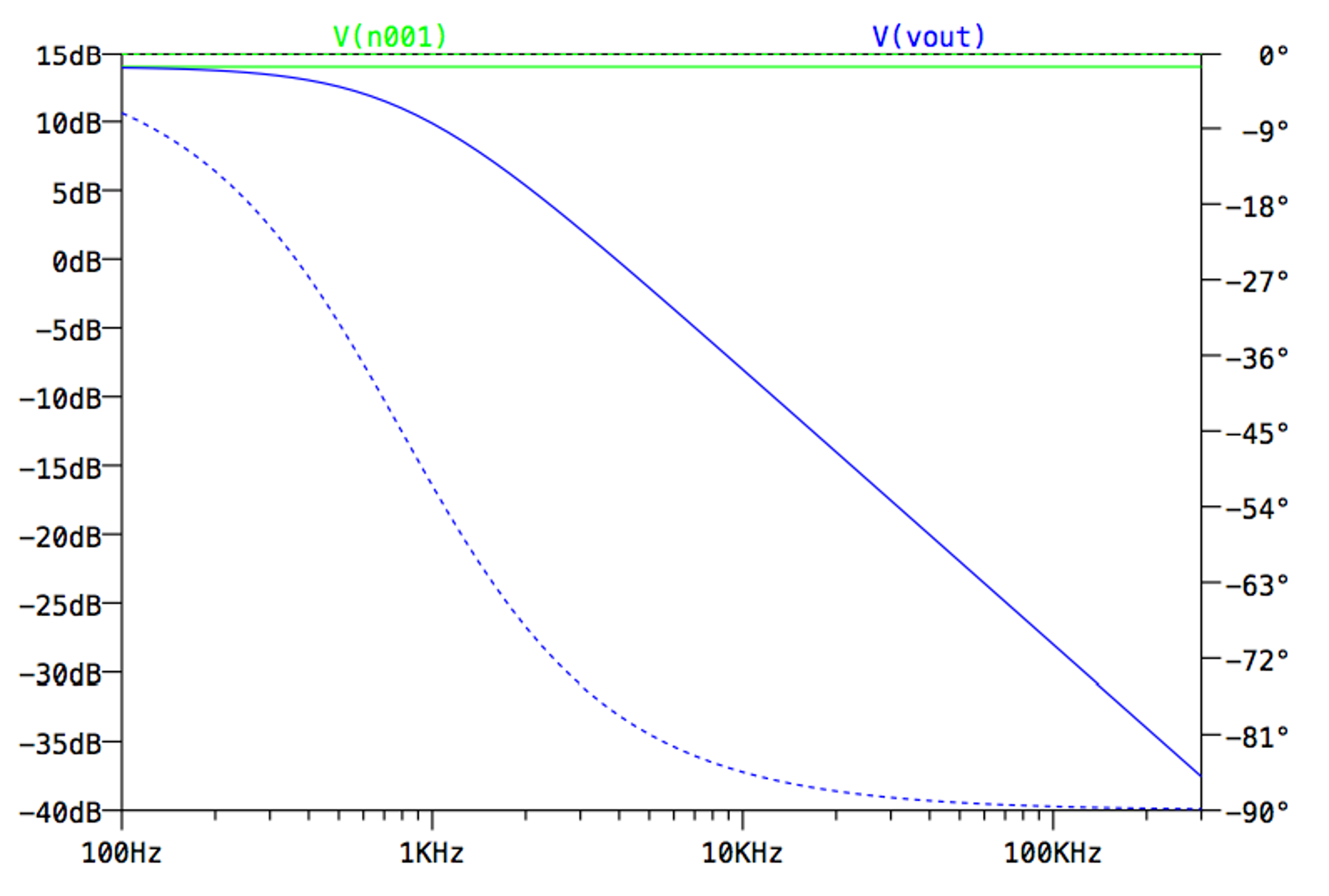 Solved Need this urgent! Using the definition of decibels, | Chegg.com