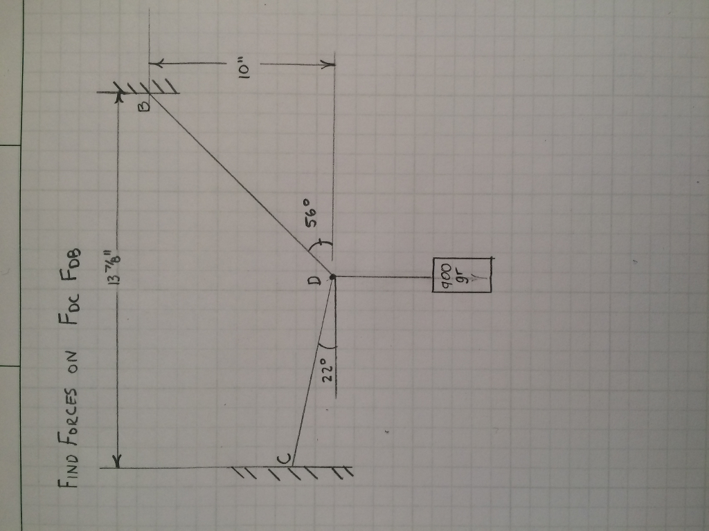 Solved Find forces is Fdc and Fdb and the reaction forces at | Chegg.com