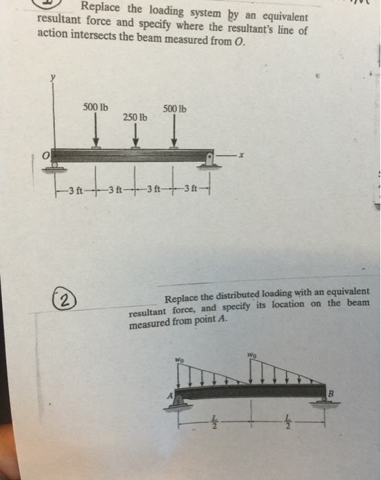 Solved Replace the loading system by an equivalent resultant | Chegg.com