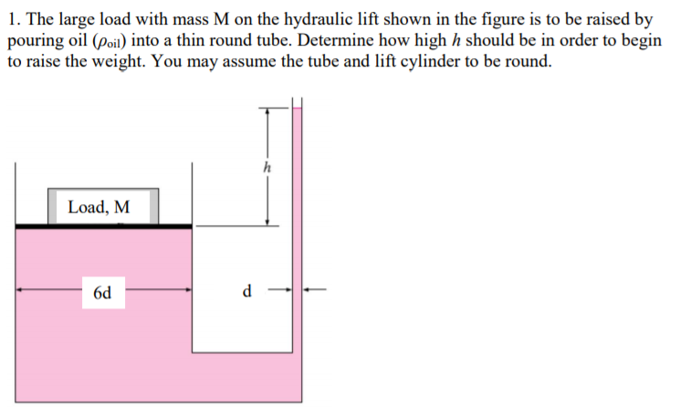 Solved 1. The large load with mass M on the hydraulic lift | Chegg.com