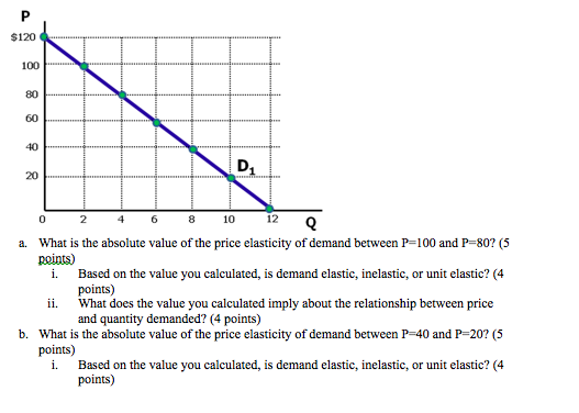Solved $120 100 12 a. What is the absolute value of the | Chegg.com