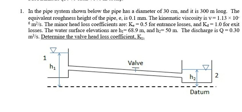 Solved In the pipe system shown below the pipe has a | Chegg.com