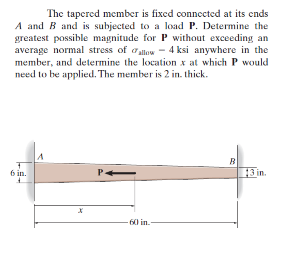 Solved Please provide DETAIL EXPLANATION with CLEAR GOOD FBD | Chegg.com