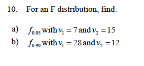 Solved For an F distribution, find: f0.05 with v1 = 7 and | Chegg.com