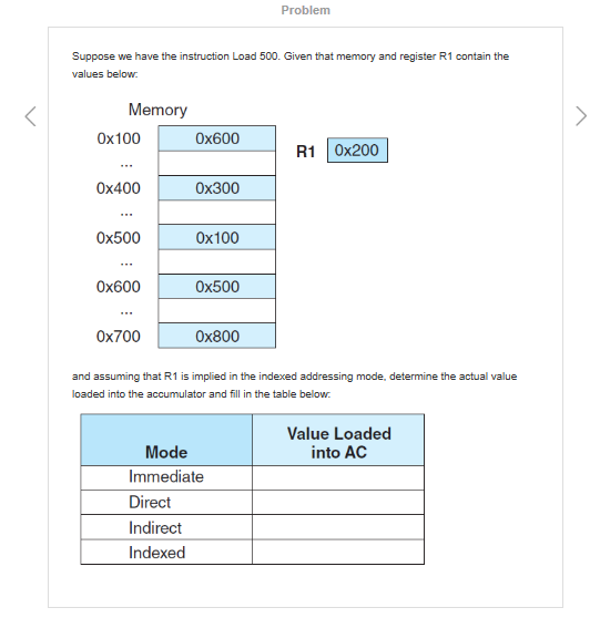 Solved Suppose we have the instruction Load 500. Given that | Chegg.com