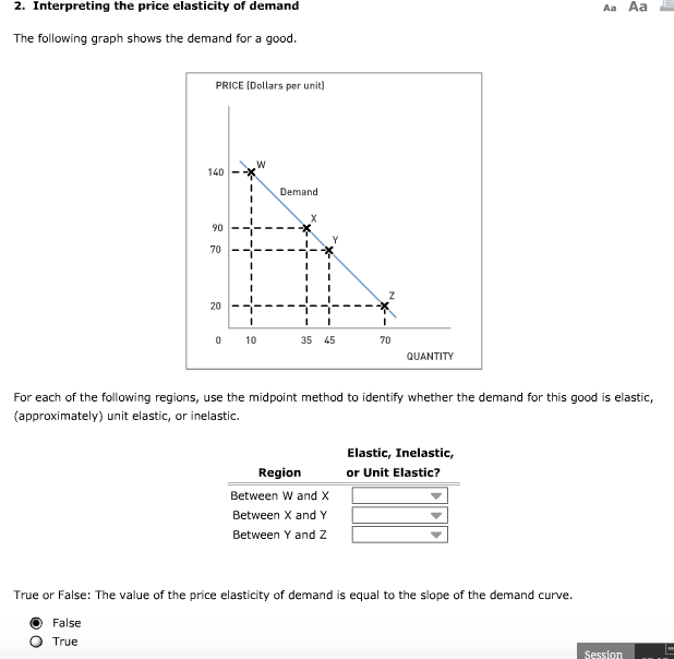 Solved 2. Interpreting the price elasticity of demand Aa Aa | Chegg.com