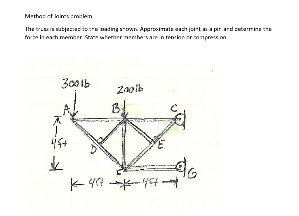 Solved Method of Joints problem The truss is subjected to | Chegg.com