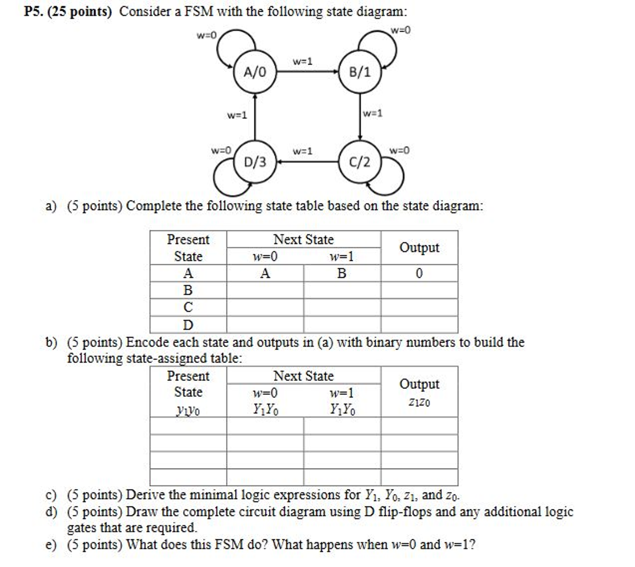 Consider a FSM with the following state diagram: | Chegg.com