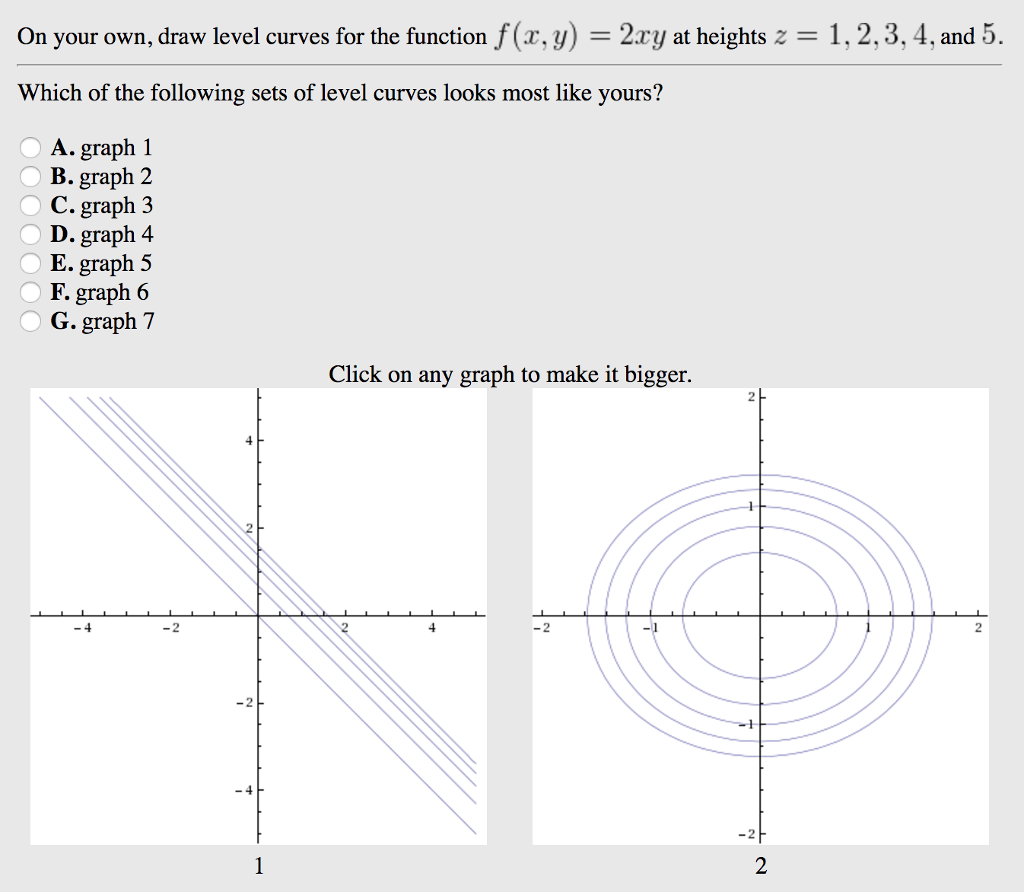 Solved On your own, draw level curves for the function f (r, | Chegg.com