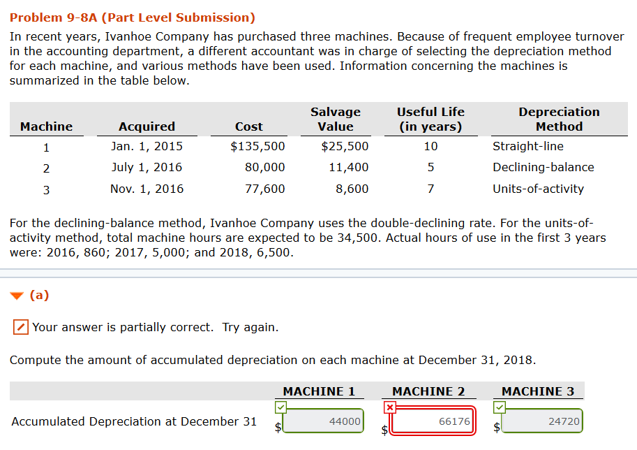 Solved Problem 9-8A (Part Level Submission) In recent years, | Chegg.com