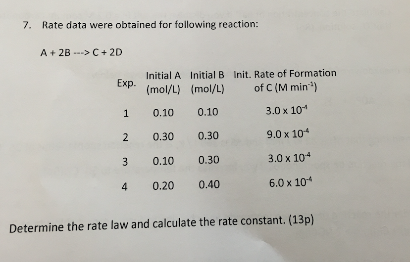 Solved Rate data were obtained for following reaction: A + | Chegg.com